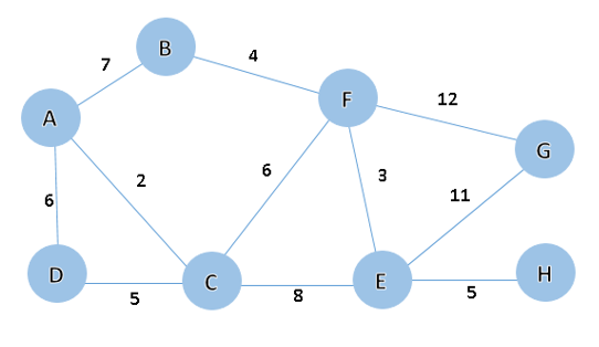 Solved A school bus driver wants to take the students from | Chegg.com