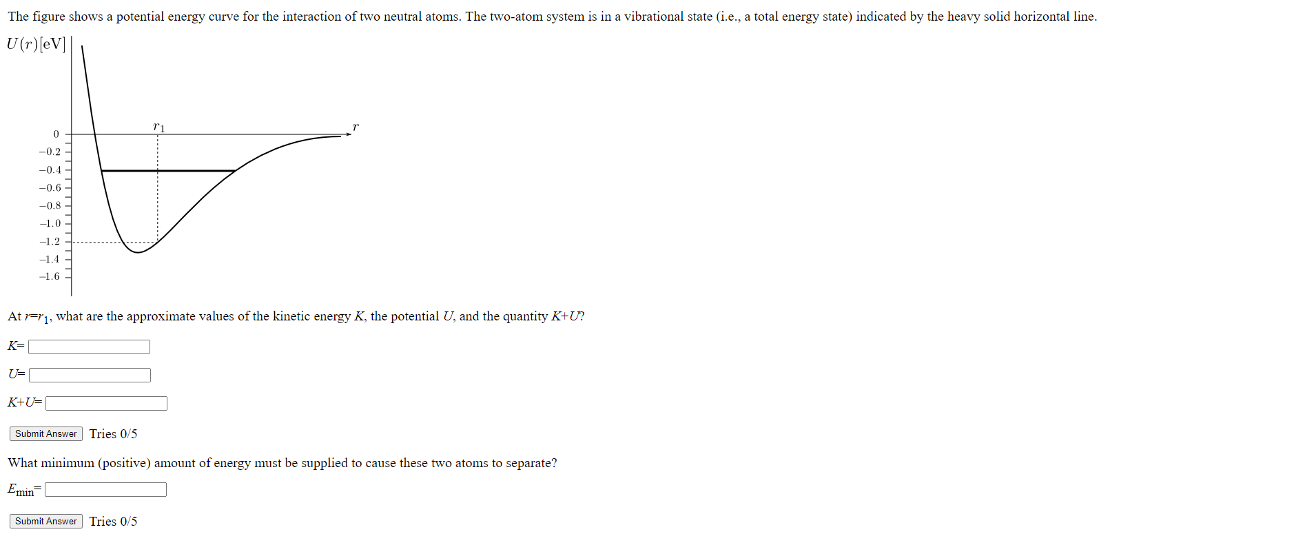 Solved The figure shows a potential energy curve for the | Chegg.com