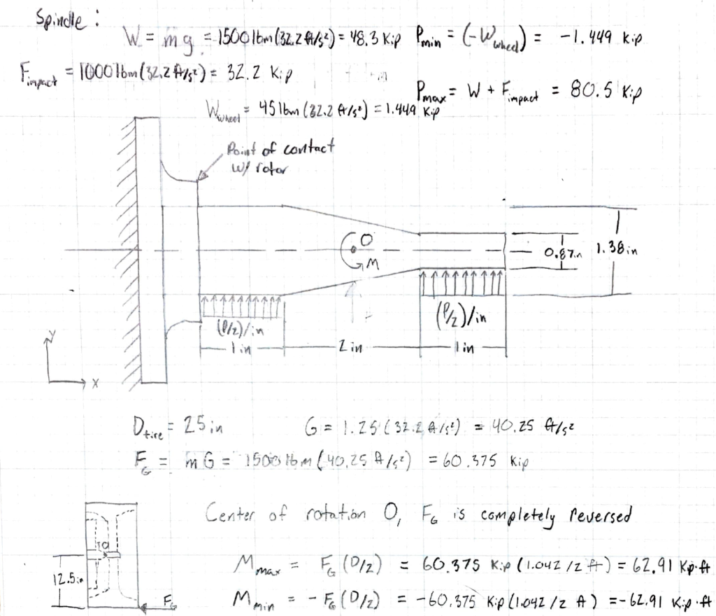 Given the following information, can you give me a | Chegg.com