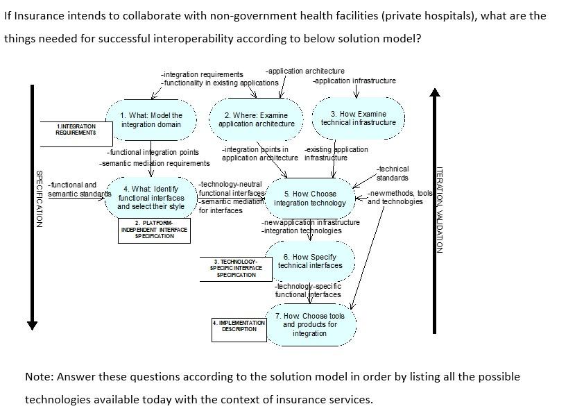 If Insurance intends to collaborate with | Chegg.com