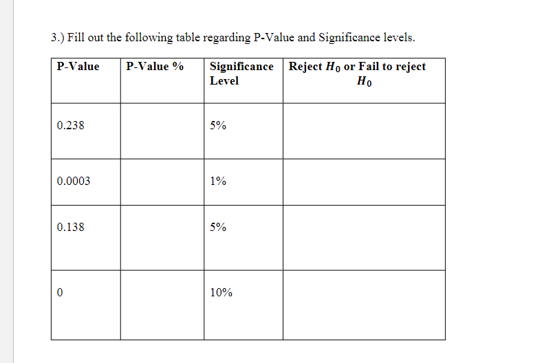 Solved 3.) Fill out the following table regarding P-Value | Chegg.com