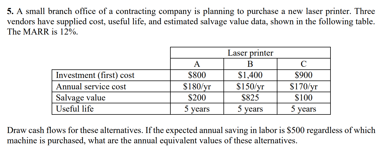 Solved 5. A small branch office of a contracting company is | Chegg.com