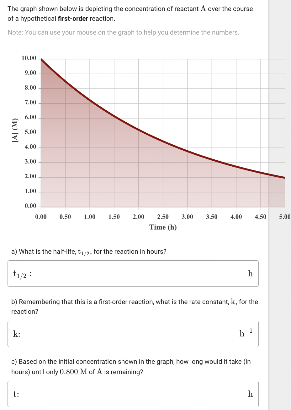 Solved The graph shown below is depicting the concentration | Chegg.com