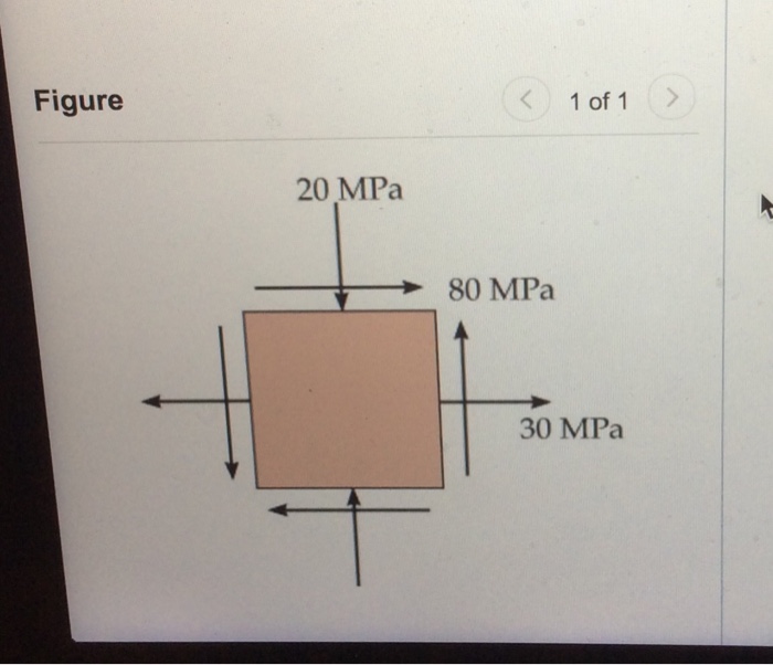 Solved Figure 1 of 1 20 MPa 80 MPa 30 MPa | Chegg.com