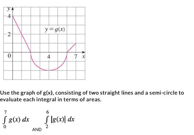 Solved Use the graph of g(x), consisting of two straight | Chegg.com