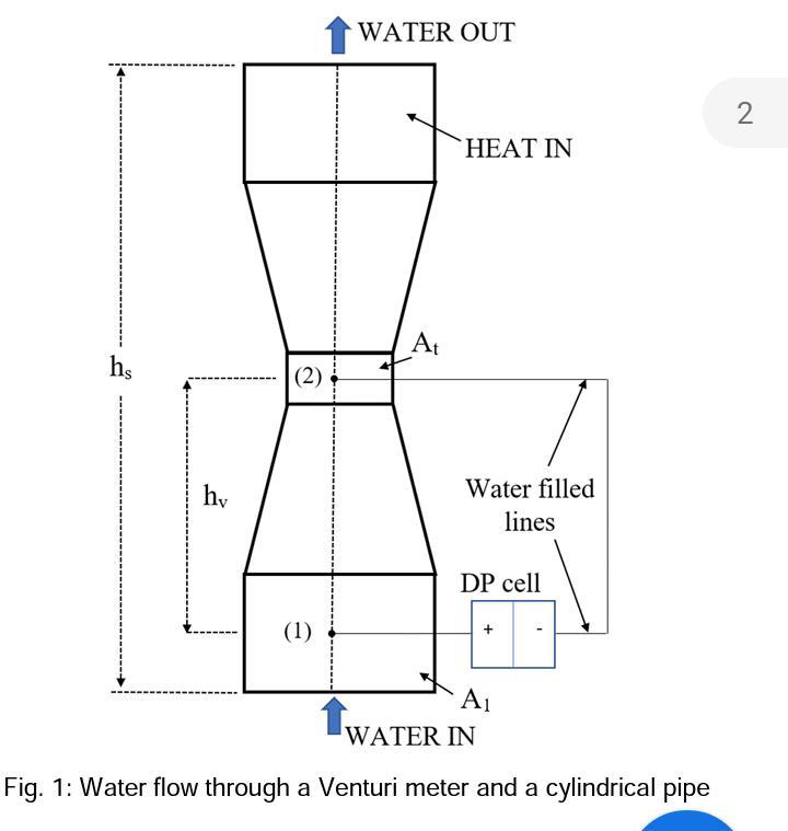 Solved Question-1 Water flows through a vertical system | Chegg.com