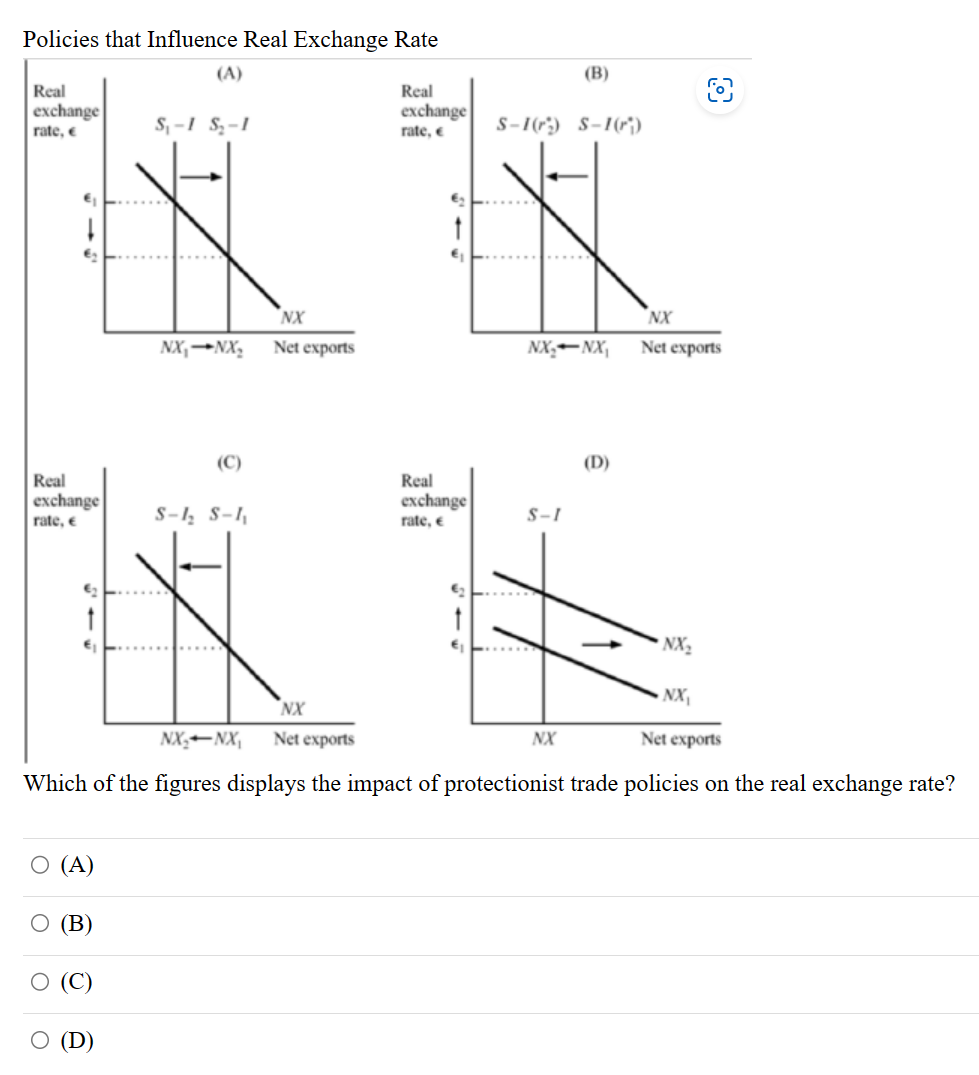 Solved Policies that Influence Real Exchange Rate Which of | Chegg.com