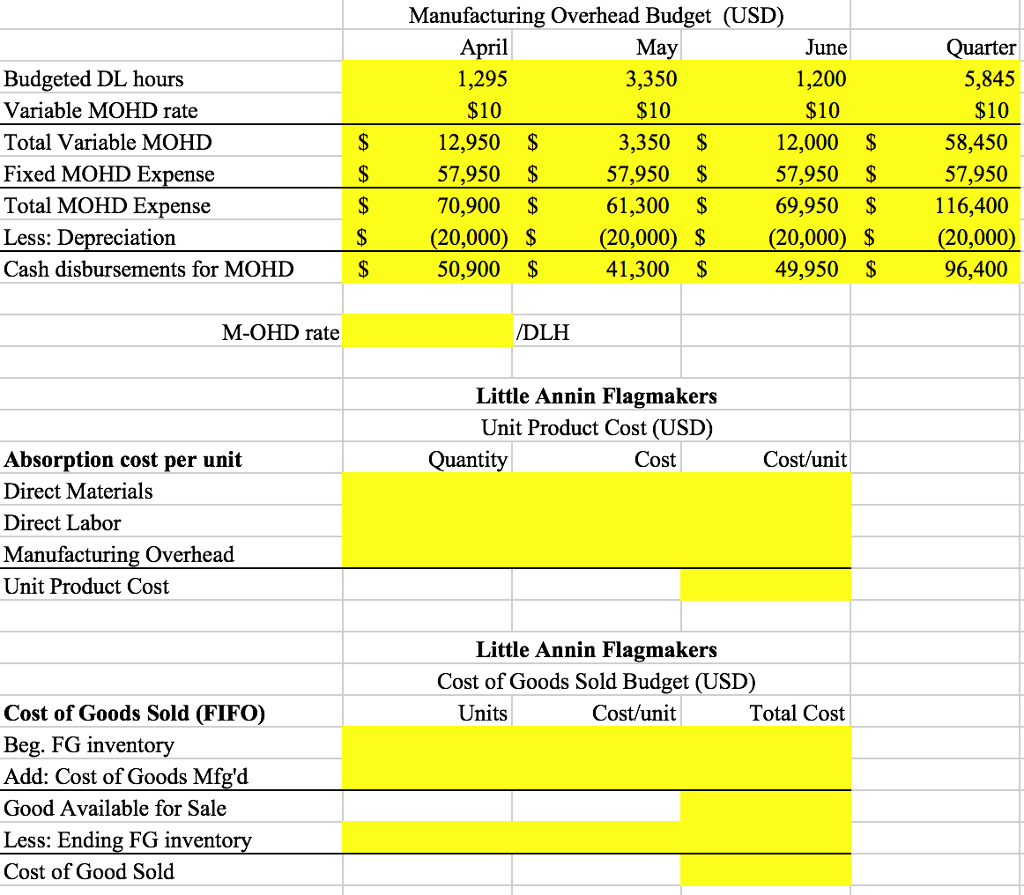 Manufacturing Overhead Budget (USD) Budgeted DL hours | Chegg.com