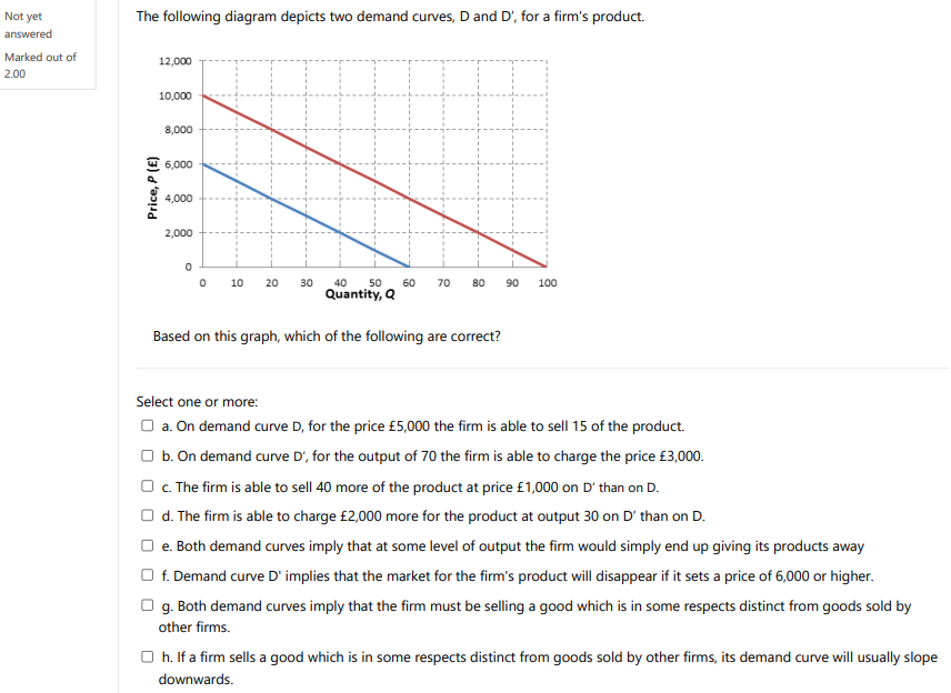 Solved The following diagram depicts two demand curves, D | Chegg.com