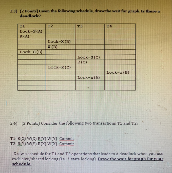 Solved 2.3) (2 Points) Given the following schedule, draw | Chegg.com