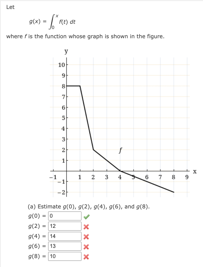 Solved Let g(x) f(t) dt where f is the function whose graph | Chegg.com