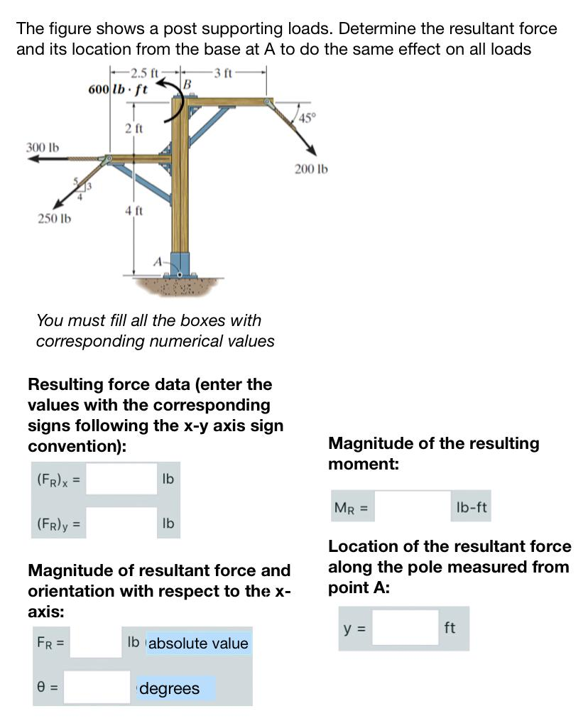 Solved The figure shows a post supporting loads. Determine | Chegg.com