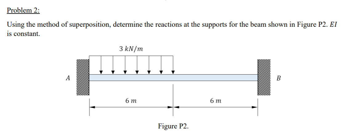 Solved Problem 2: Using the method of superposition, | Chegg.com