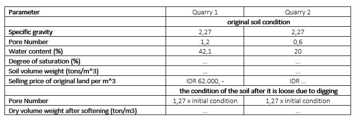 Solved An contractor company owns 2 (two) earth quarry | Chegg.com