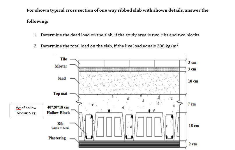 Solved For shown typical cross section of one way ribbed | Chegg.com