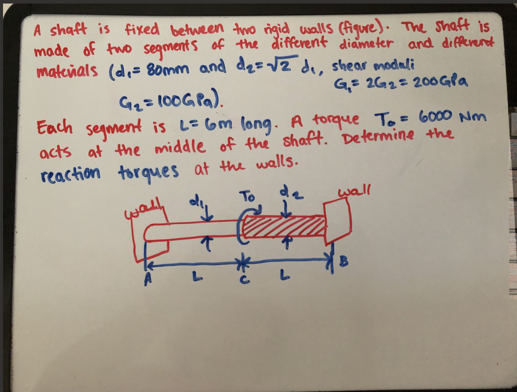 Solved A shaft is fixed between two rigid walls (figure). | Chegg.com