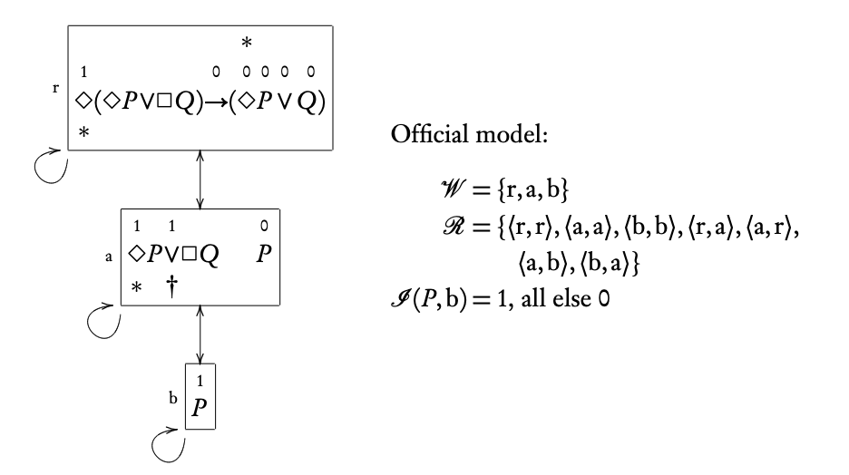 Solved Modal Logic Question: I just need help with parts b, | Chegg.com