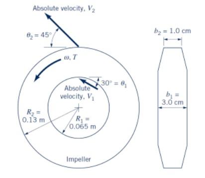 Solved Determine the torque needed to drive the pump at 30Hz | Chegg.com