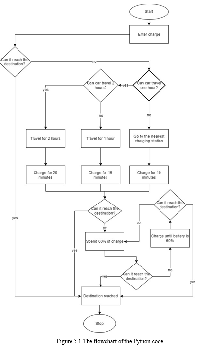 Our project creates 2 routes to go from one place to | Chegg.com