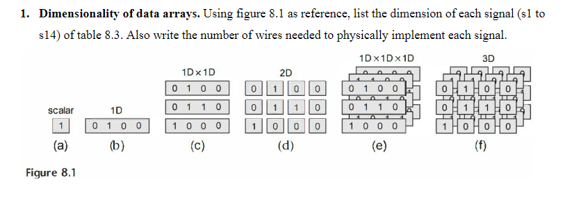 Solved 1. Dimensionality of data arrays. Using figure 8.1 as | Chegg.com