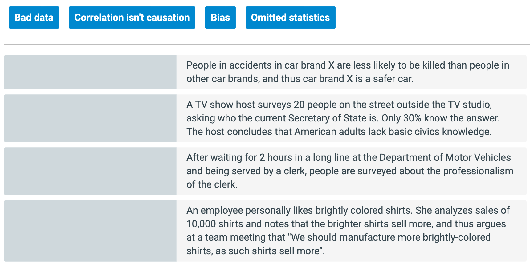 Solved Bad data Correlation isn't causation Bias Omitted | Chegg.com