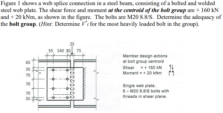 Solved Figure 1 shows a web splice connection in a steel | Chegg.com
