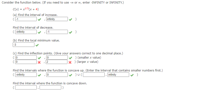 Solved Suppose the derivative of a function fis given below. | Chegg.com