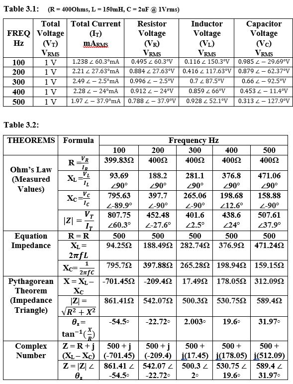 Solved With the given values in Table 3.1 and Table 3.2. | Chegg.com