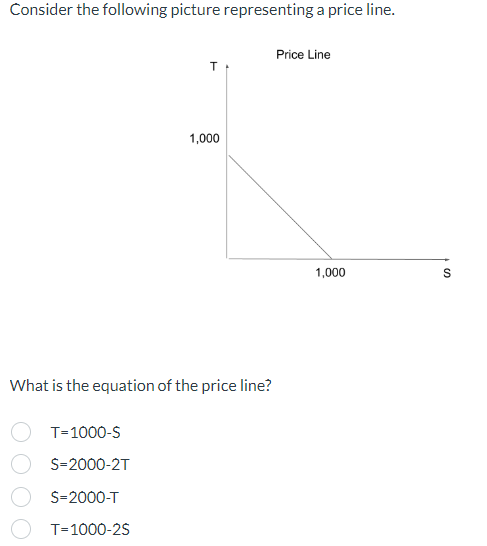 Solved Consider the following picture representing a price | Chegg.com
