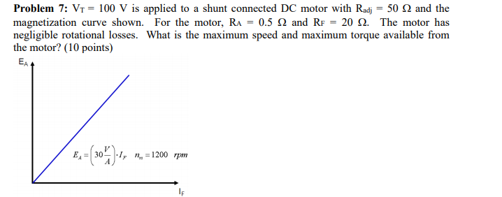 Solved VT = 100 V is applied to a shunt connected DC motor | Chegg.com