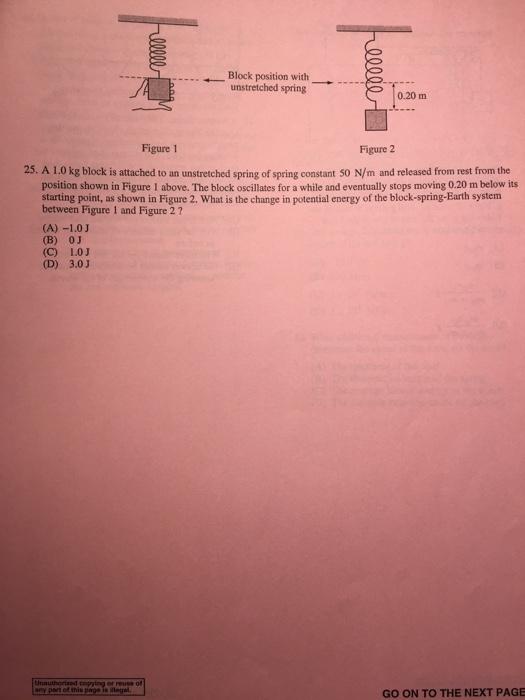 Solved ← Block position with --. +--unstretched spring 0.20 | Chegg.com