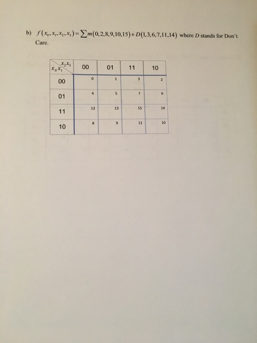 Solved Design the simplest product-of-sums circuit that | Chegg.com