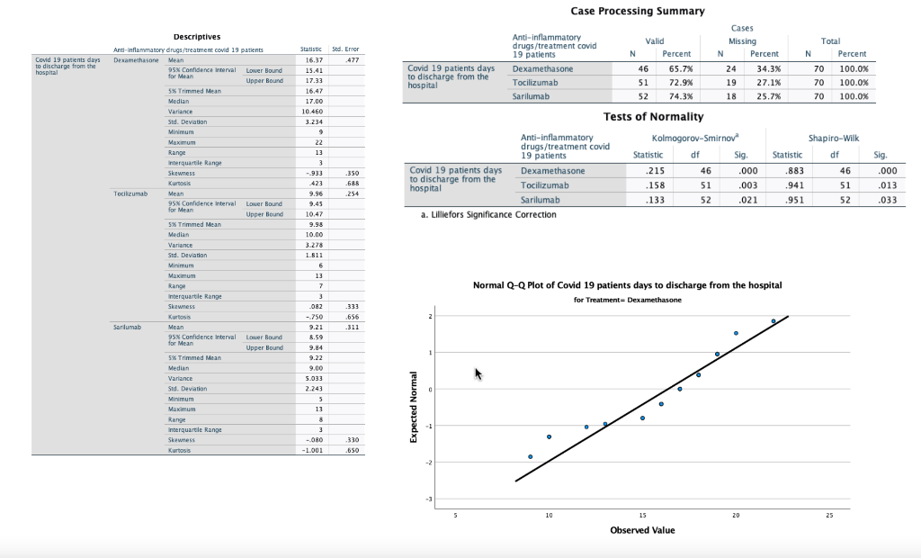 Solved Question 1- Copy and paste each univariate graphs and | Chegg.com