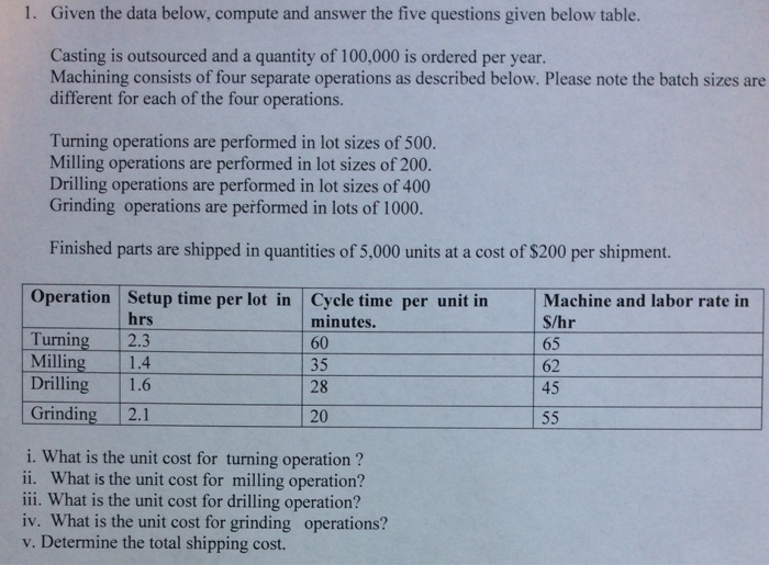 Solved Given the data below, compute and answer the five | Chegg.com
