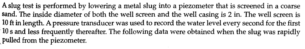 Solved Solve the example problem given by the method of | Chegg.com