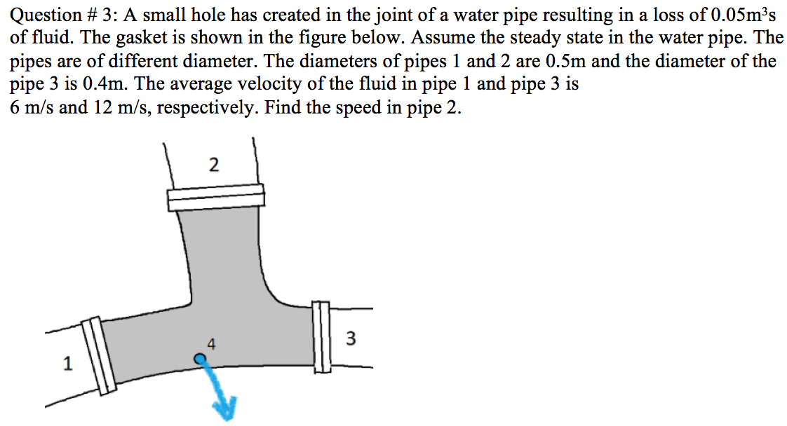 Solved Question #3: A small hole has created in the joint of | Chegg.com