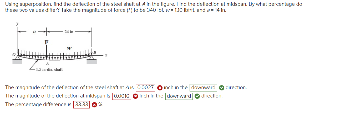 Solved helep helhelp as a new questionUsing superposition, | Chegg.com