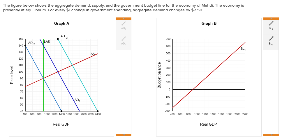 Solved What are the endpoints for BL2 and BL3 for Graph | Chegg.com