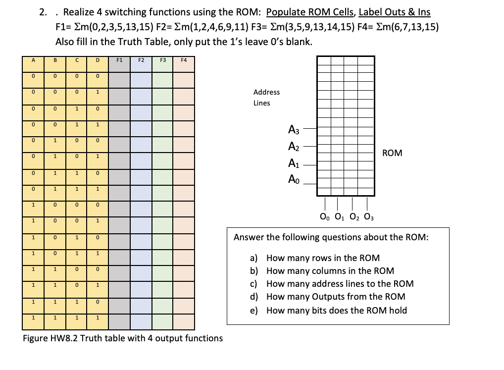 Solved 2. Realize 4 switching functions using the ROM: | Chegg.com