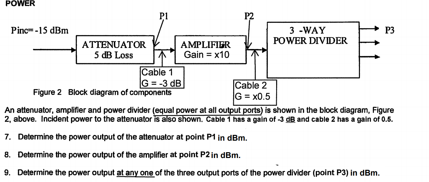 Solved POWER P1 P2 Pinc=-15 dBm P3 3-WAY POWER DIVDER | Chegg.com