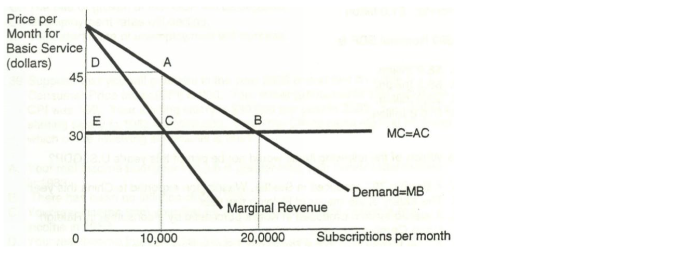 Solved refer to the figure The graph above shows the | Chegg.com