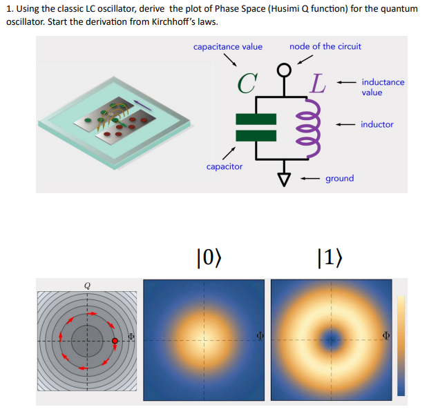 Solved 1. Using the classic LC oscillator, derive the plot | Chegg.com