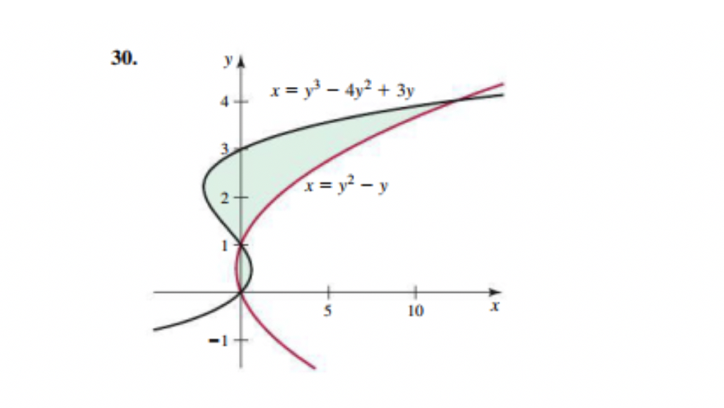 Solved Determine the area of the shaded region in the | Chegg.com