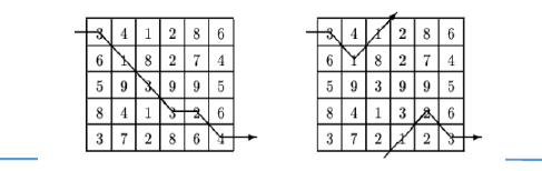 Solved Problem: The cheapest way ,C program (((!!!!using C | Chegg.com