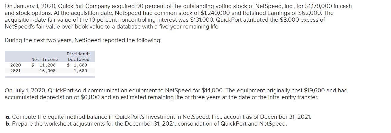 Solved On January 1, 2020, QuickPort Company acquired 90 | Chegg.com