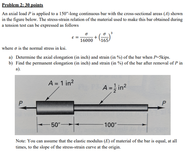 Solved Problem 2: 30 points An axial load P is applied to a | Chegg.com