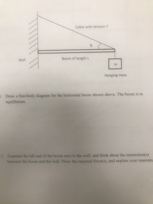 Solved Cable with tension T Wall Boom of length L Hanging | Chegg.com