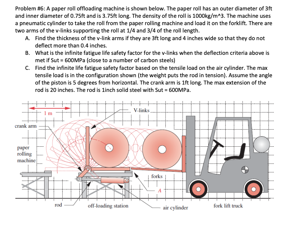 Problem #6: A paper roll offloading machine is shown | Chegg.com