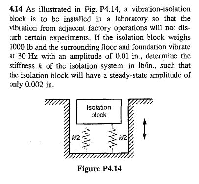 Solved 4.14 As illustrated in Fig. P4.14, a | Chegg.com