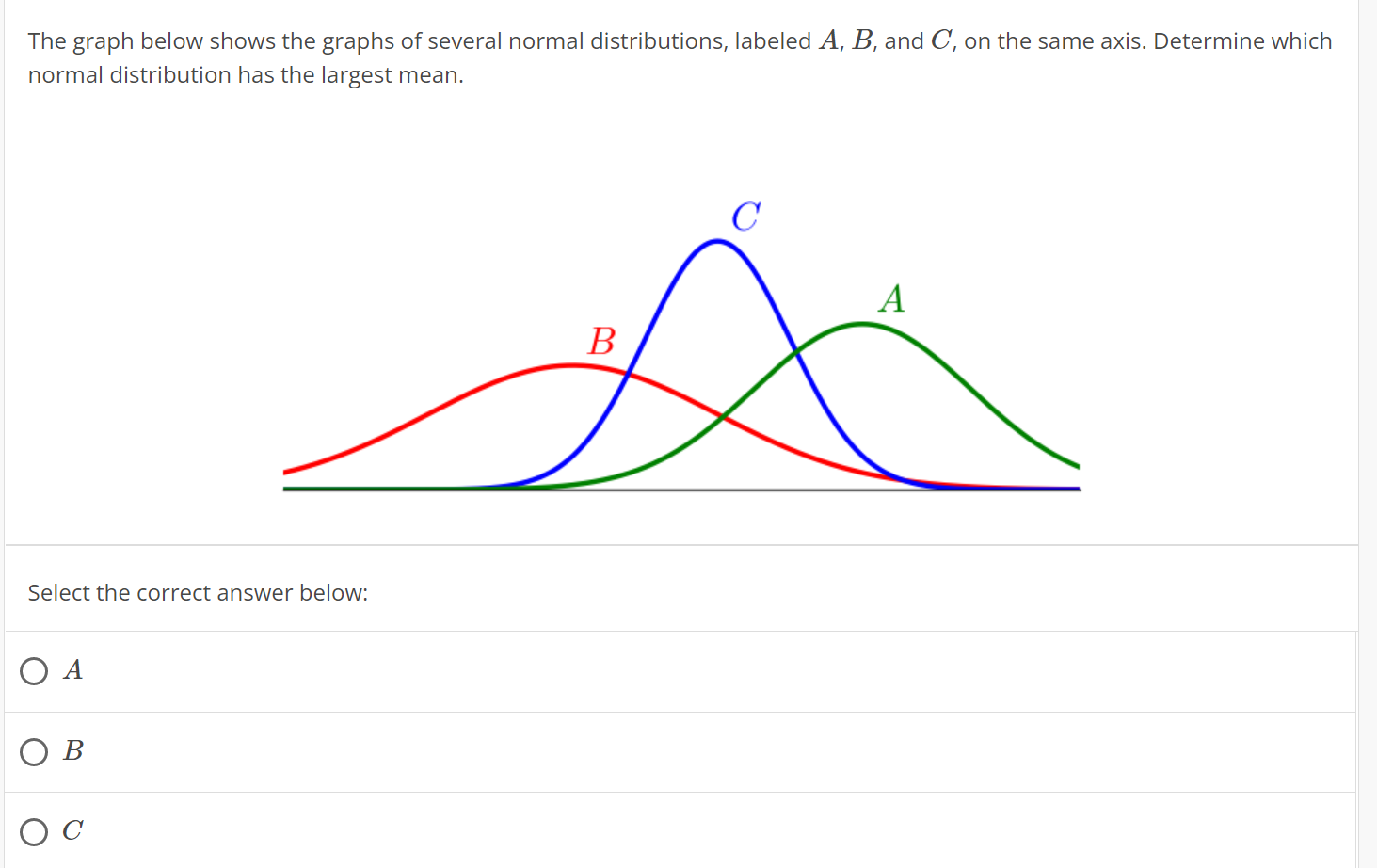 Solved The graph below shows the graphs of several normal | Chegg.com